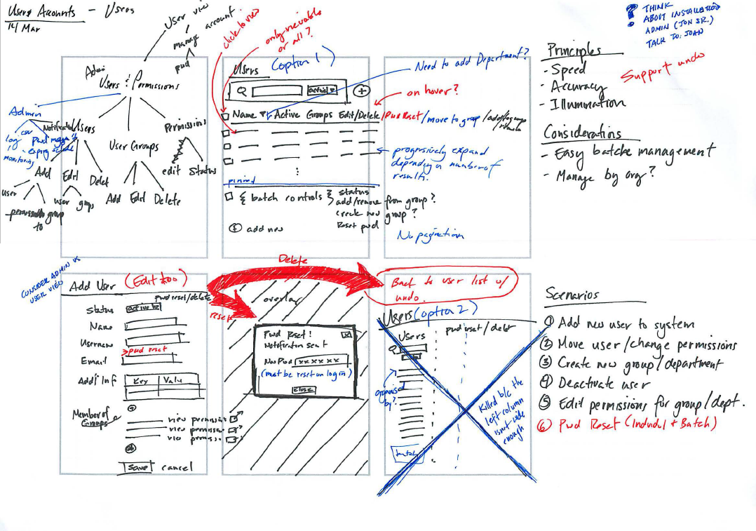 Access Control: OpenGamma – Tyron Yamaguchi